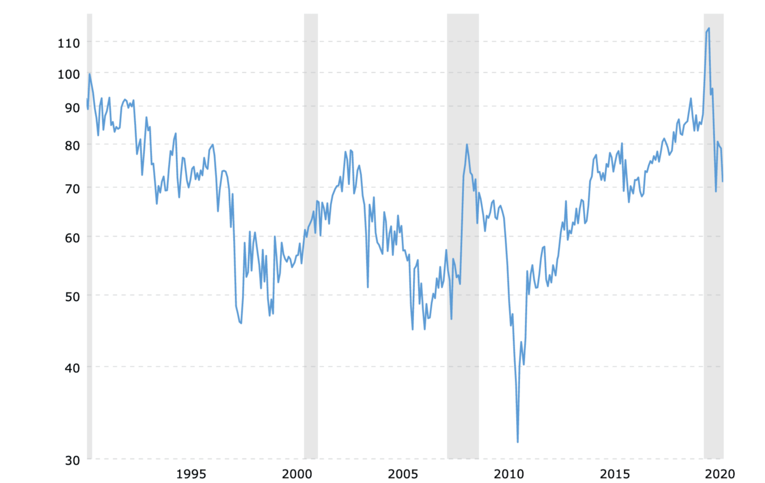 How to trade silver: A comprehensive guide - VT Markets