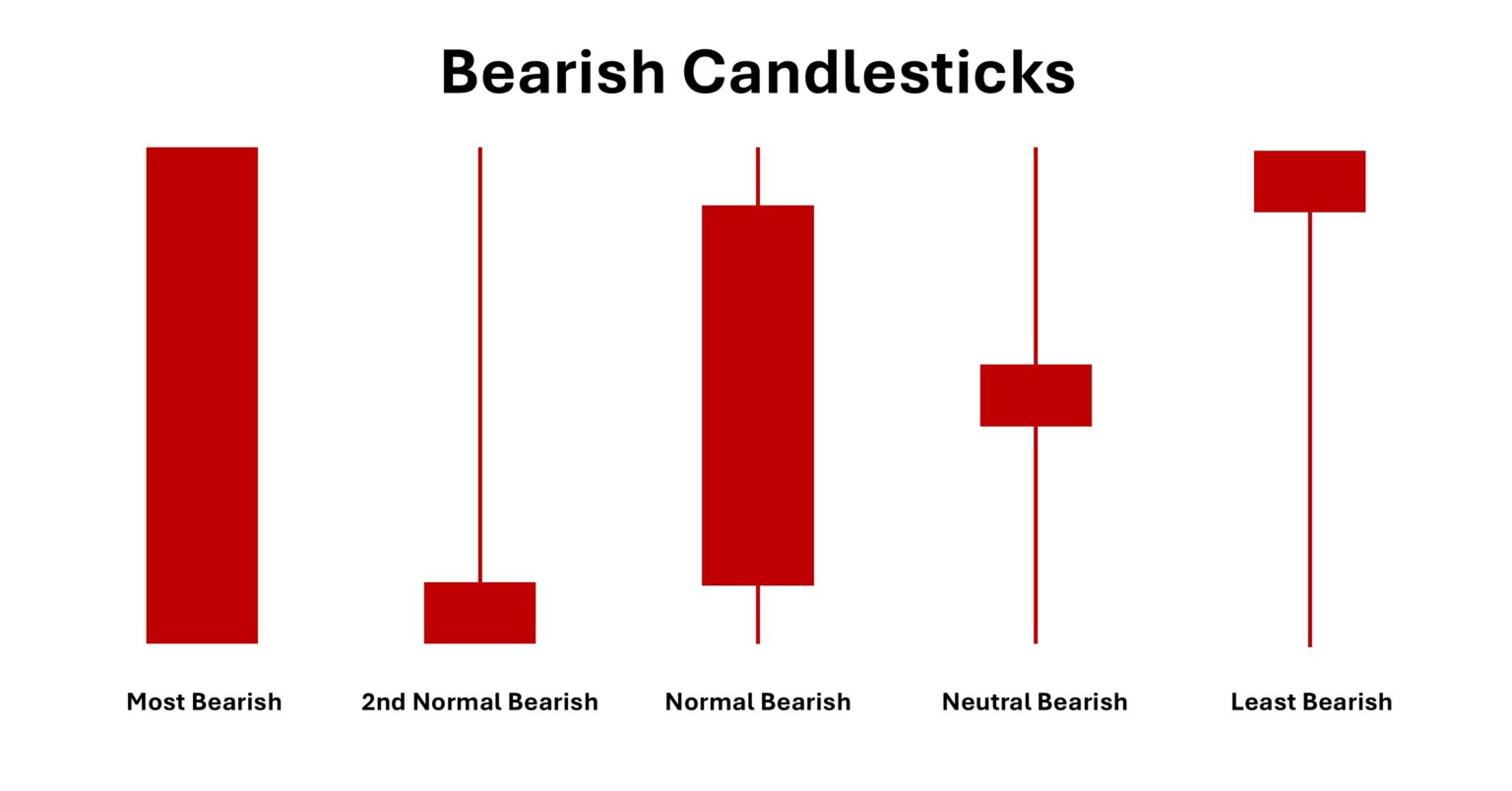 18 Candlestick Patterns You Should Know & Learn | VT Markets