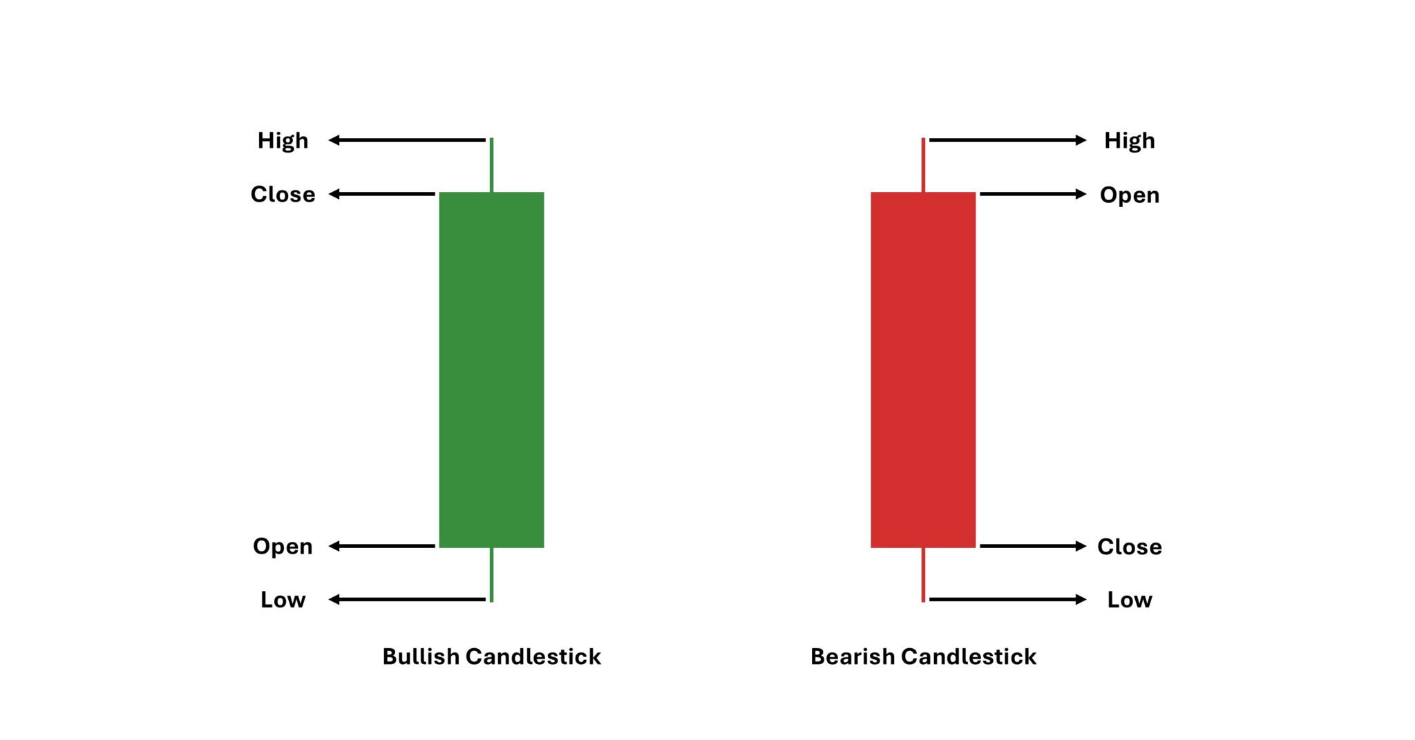18 Candlestick Patterns You Should Know & Learn | VT Markets