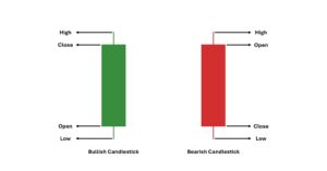 18 Candlestick Patterns You Should Know & Learn | VT Markets
