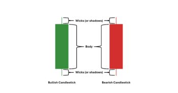 18 Candlestick Patterns You Should Know & Learn | VT Markets