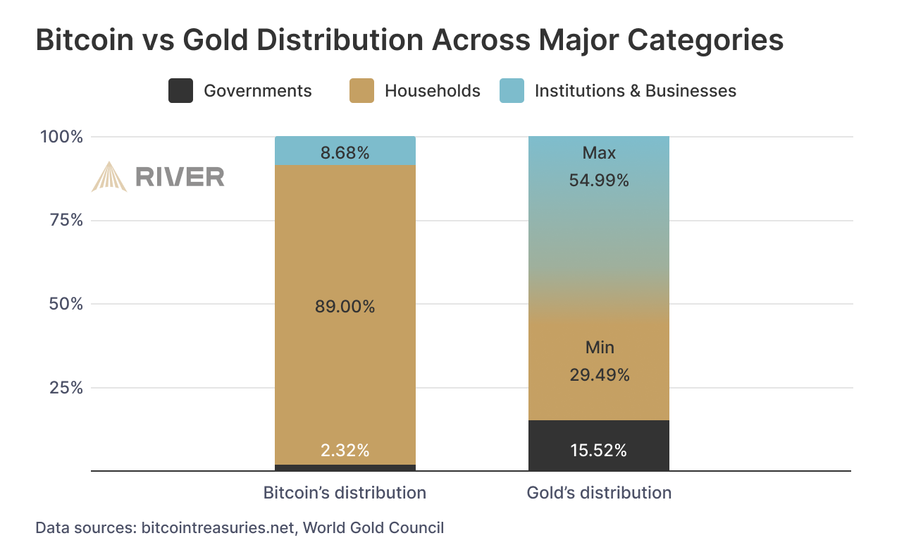 The safe haven dilemma: Gold or Bitcoin for 2025? | VT Markets